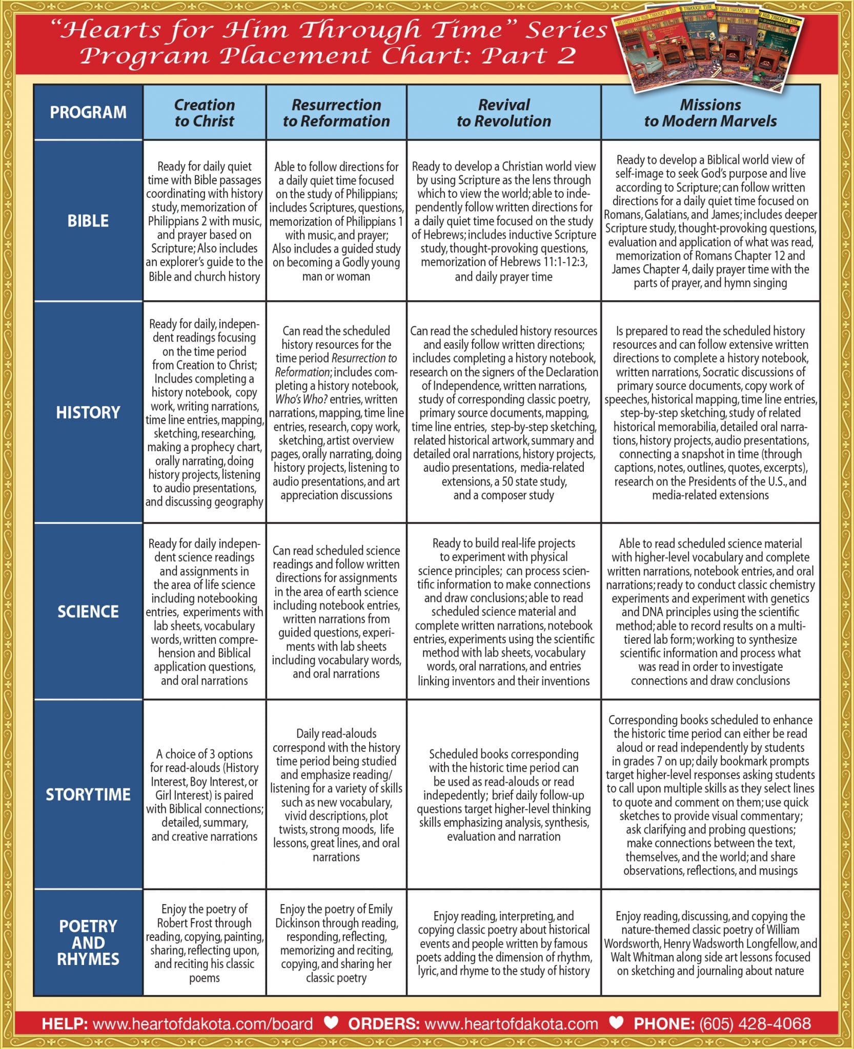 Guide Placement - Heart of Dakota Christian Homeschool Curriculum