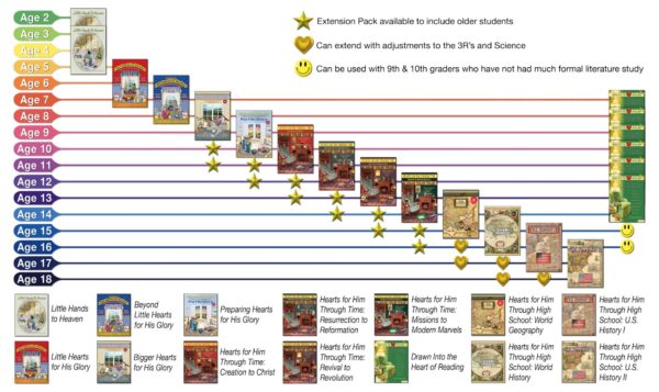 "Drawn into the Heart of Reading" Curriculum For Grades 2-8